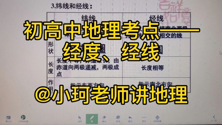 初高中地理考点——经度、经线