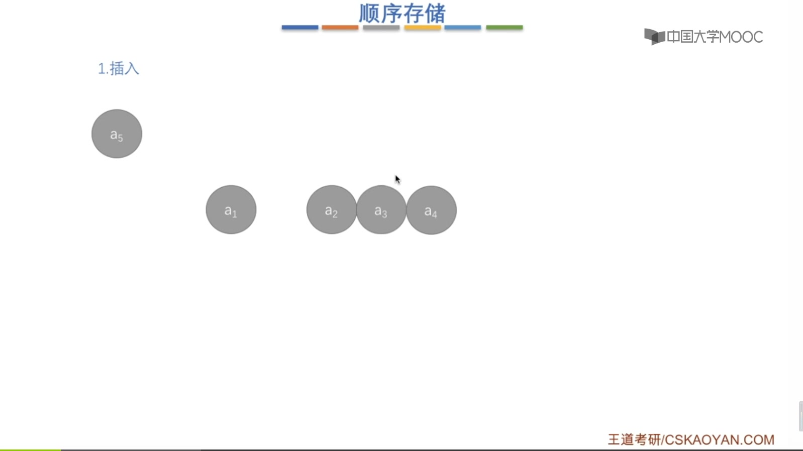 2.3.3线性表的链式表示