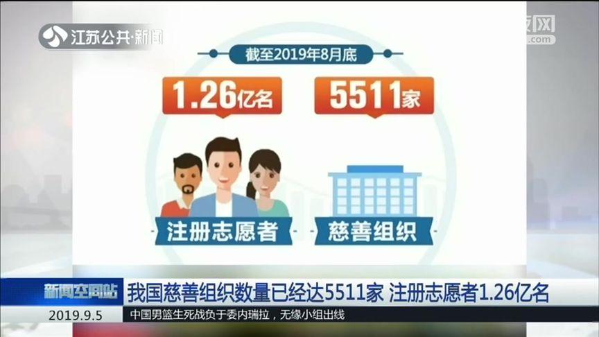 我国注册志愿者达1.26亿名,80后、90后成慈善捐赠主力军