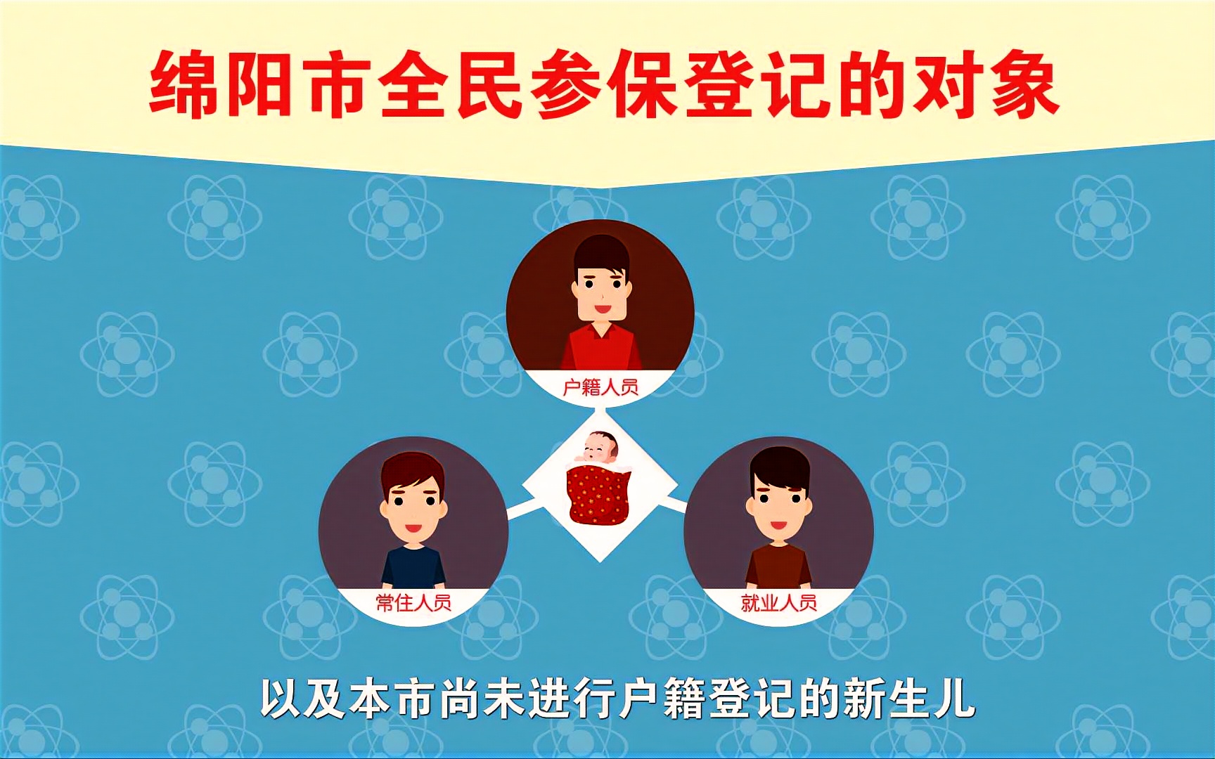 MG动画:绵阳市全民参保登记系列