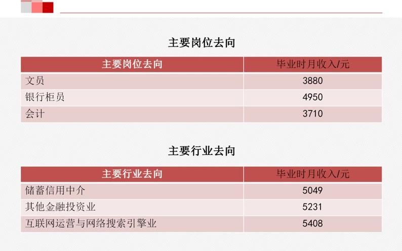 【工商管理专业解读】现代企业发展的方法论-工商管理专业详解