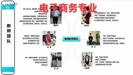 ...部分,电子商务专业培养网销人才,河南省理工学校电子商务专业欢迎你!