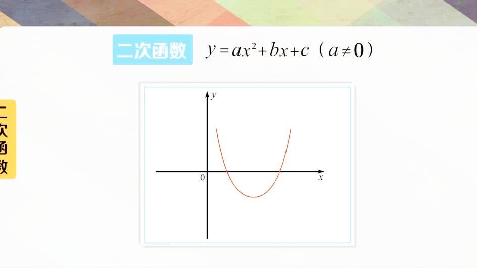 高考150分占了45分的函数题,年年必考,解题秘诀,强推!
