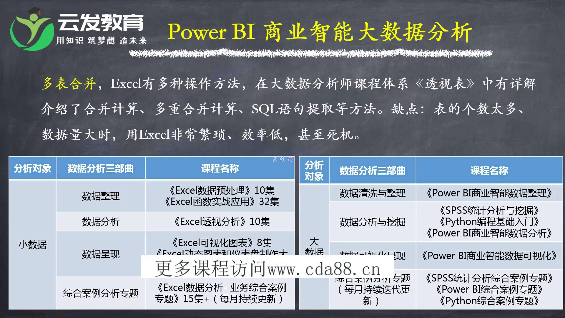 Power BI数据分组power bi和excel的区别做出漂亮动态报表