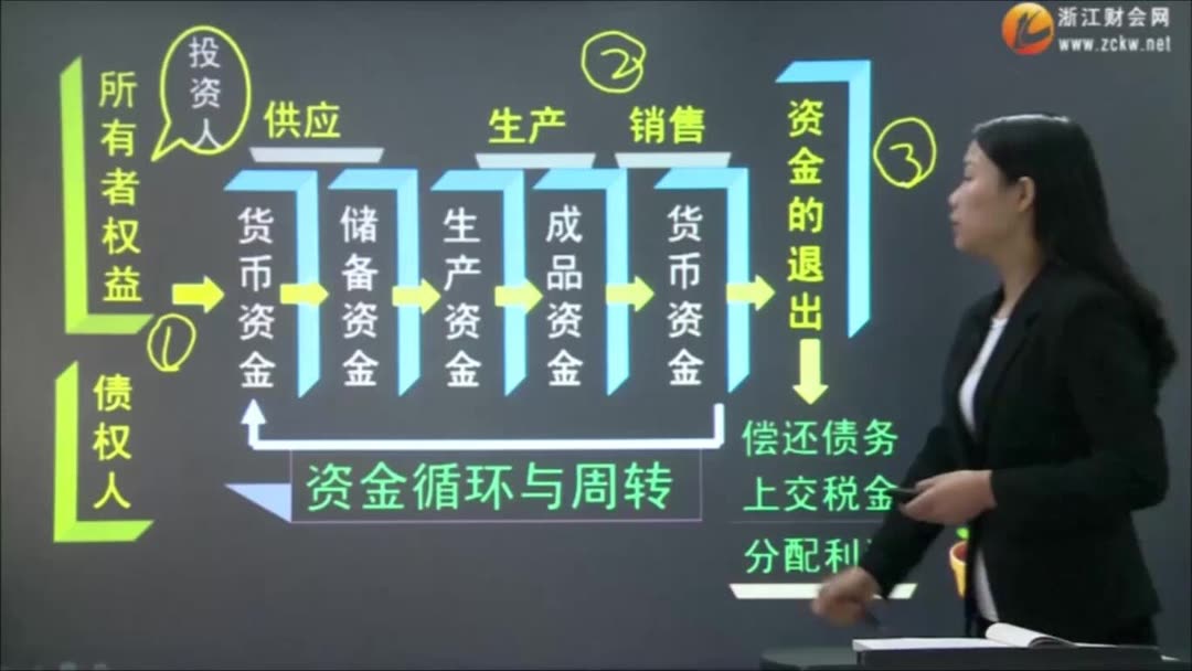 2016年浙江省会计从业资格证考试会计基础学习视频下栽
