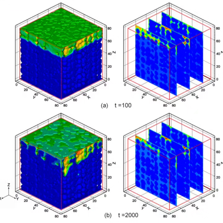 气体传输层模拟 格子玻尔兹曼方法 LBM 多孔介质模拟 气液流动模拟 ...