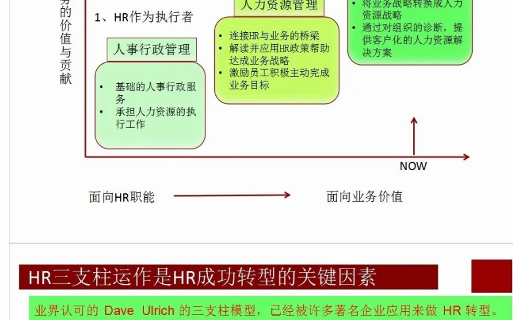 华为三支柱之HRBP运作实践