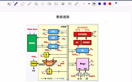 408计算机组成原理第五章1-数据通路以及真题讲解