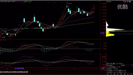 新手必学的技术指标视频讲解