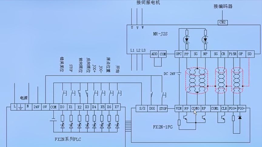 现在还有玩PLC的吗,PLC定位模块教程八、PGU应用实例分析1