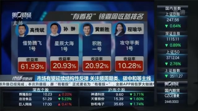 市场有望延续结构性反弹 关注顺周期类、碳中和等主线|有看投