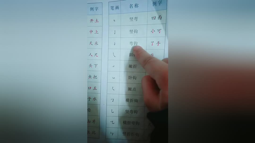 常用笔画名称表,需要的收藏一下吧