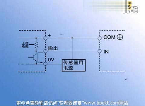 识别、安装、调整增量型光电编码器