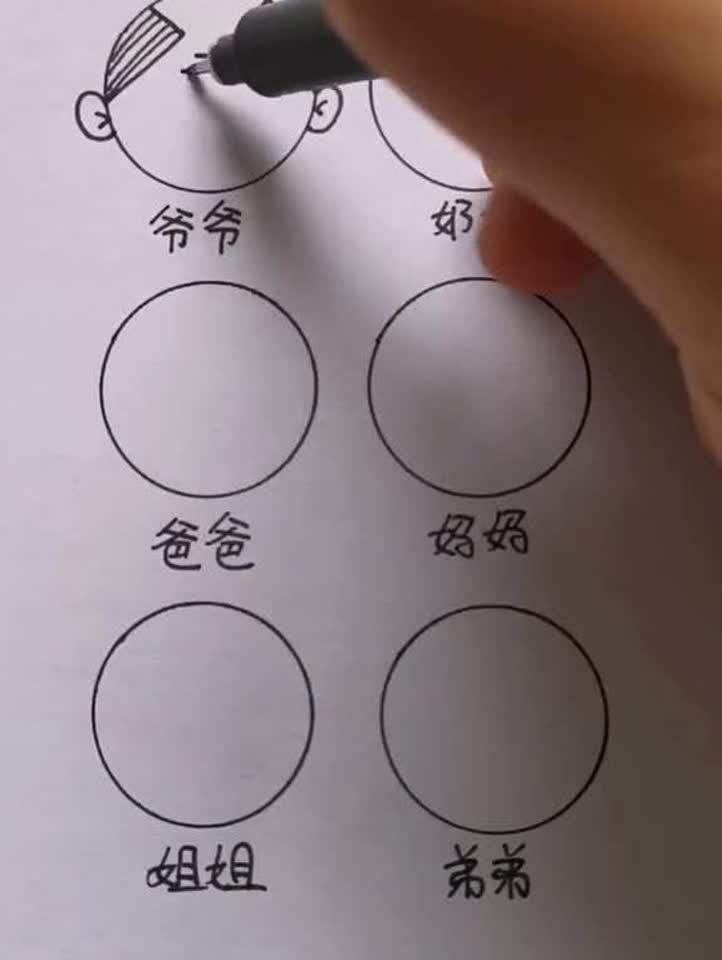 圆圈画家庭成员的头像,你们喜欢吗?