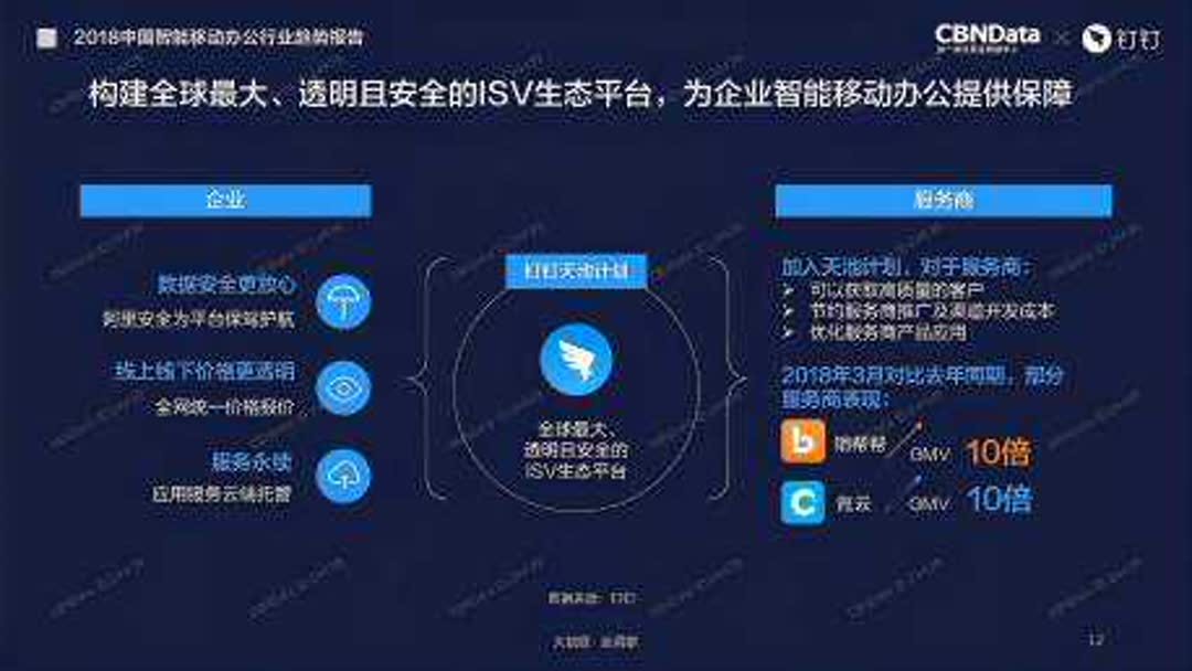 钉钉发布"免费迁徙"计划,推动企业在线办公一站化
