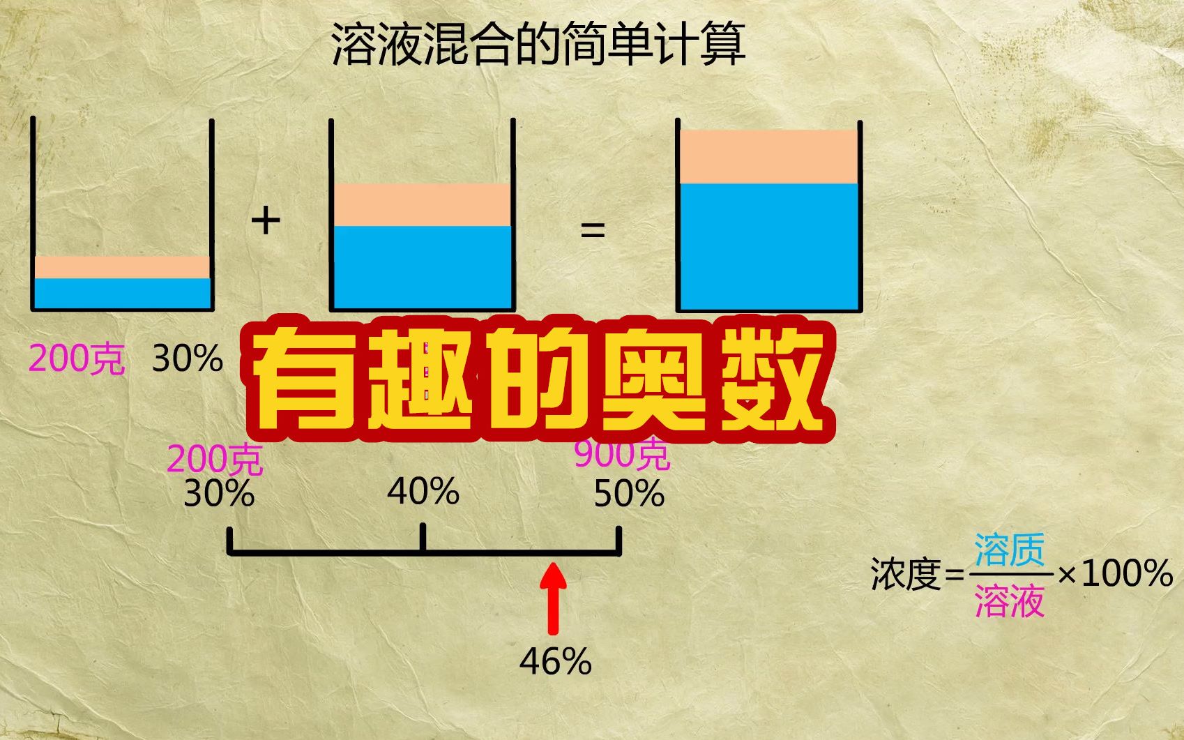 五年级应用题:溶液混合的简单计算,巧用一方法,计算更简单!你也来试试...