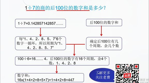 五年级思维训练-循环小数数字和