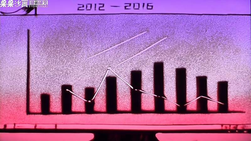 沙画 沙画视频制作 企业宣传视频 企业周年庆 公司年会 表彰大会