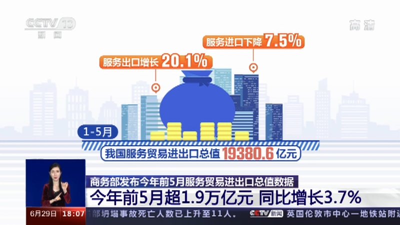 ...前5月服务贸易进出口总值数据 今年前5月超1.9万亿元 同比增长3.7%