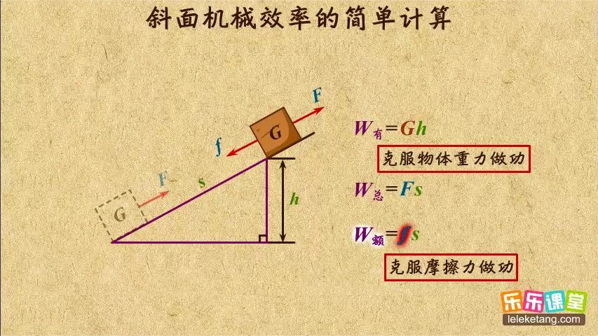 4斜面机械效率的简单计算