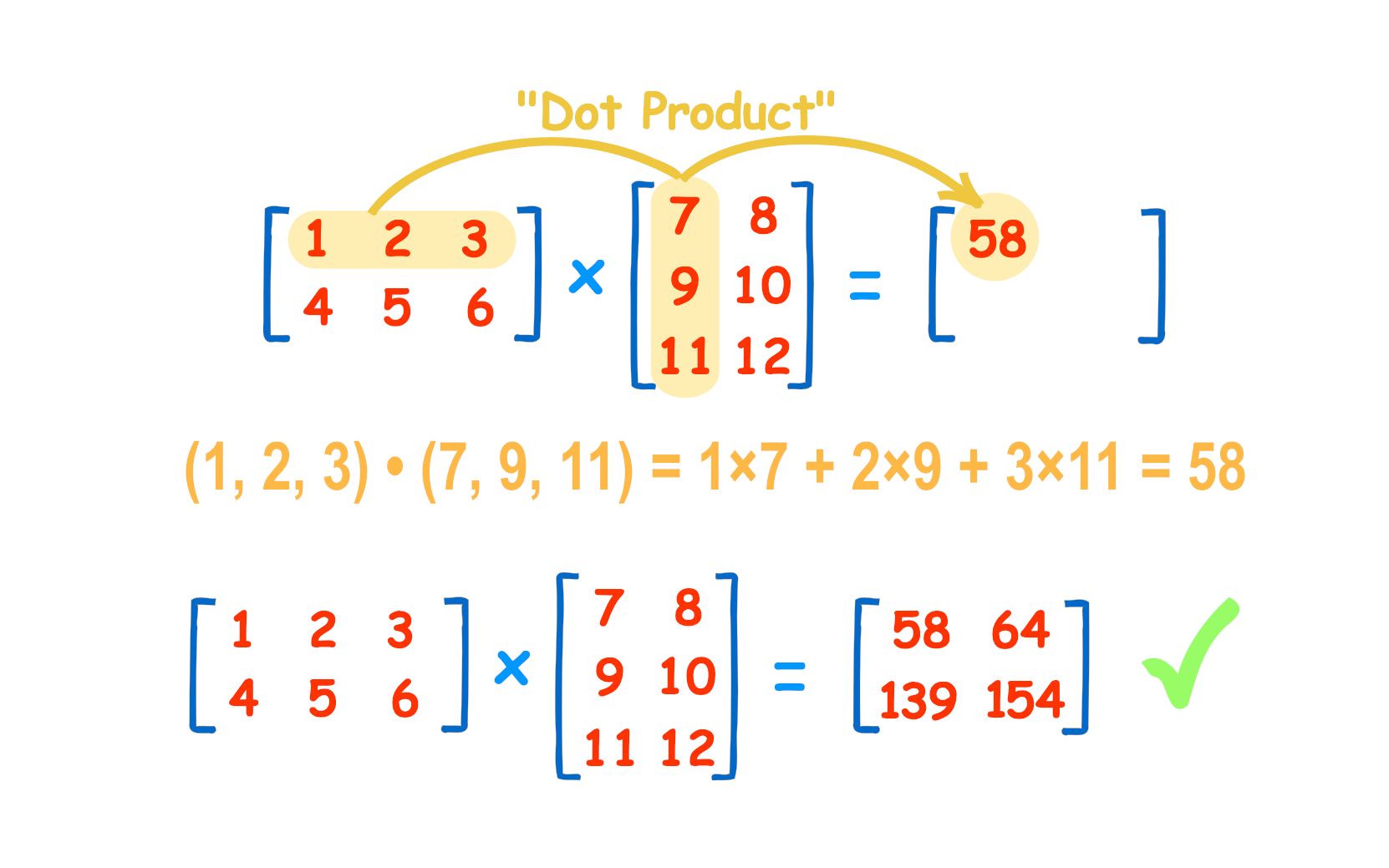 使用NumPy库进行矩阵计算(点乘、转置)
