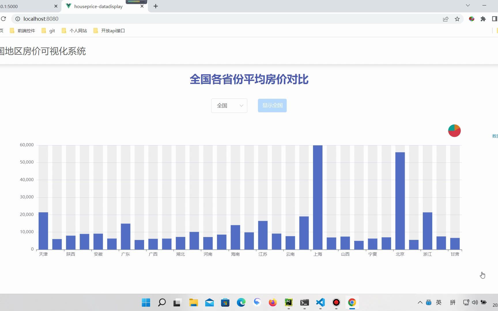 python+vue+echarts进行各省的房价的数据分析