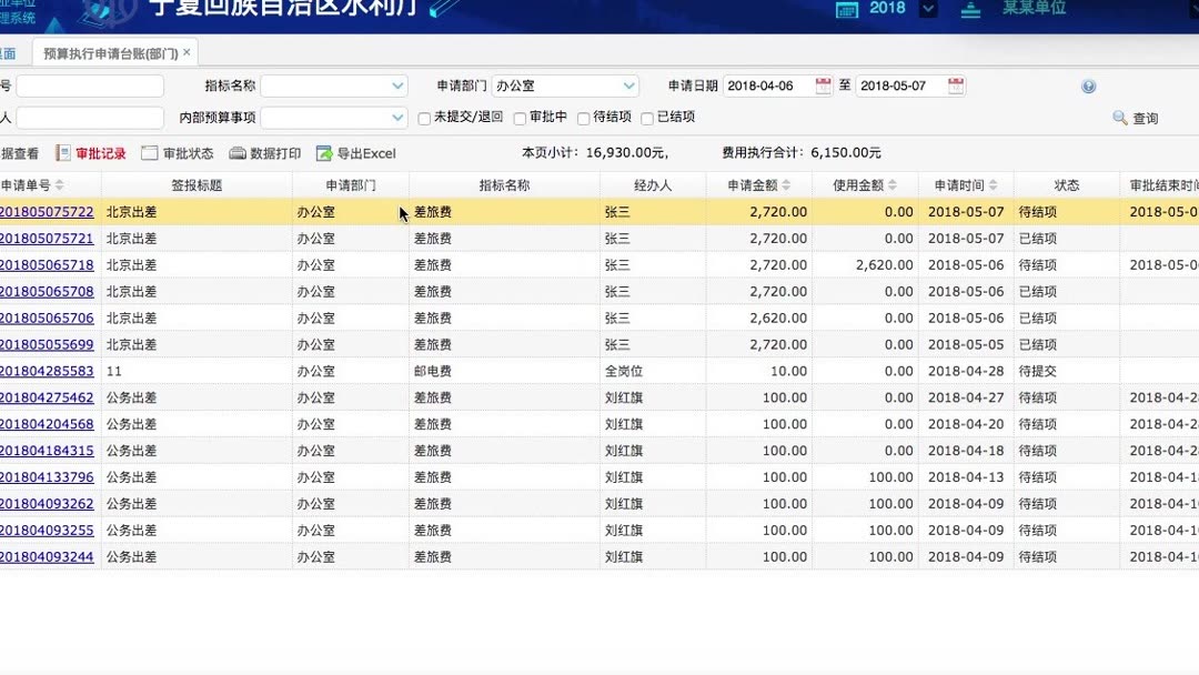差旅费申请和报销