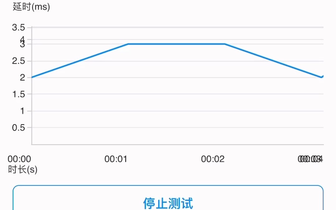 华为 AP 6760-X1 漫游测试 ap使用的FIT模式