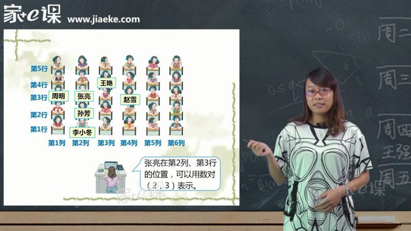 复习五年级上册数学:第二单元位置 林喜喜老师 家e课