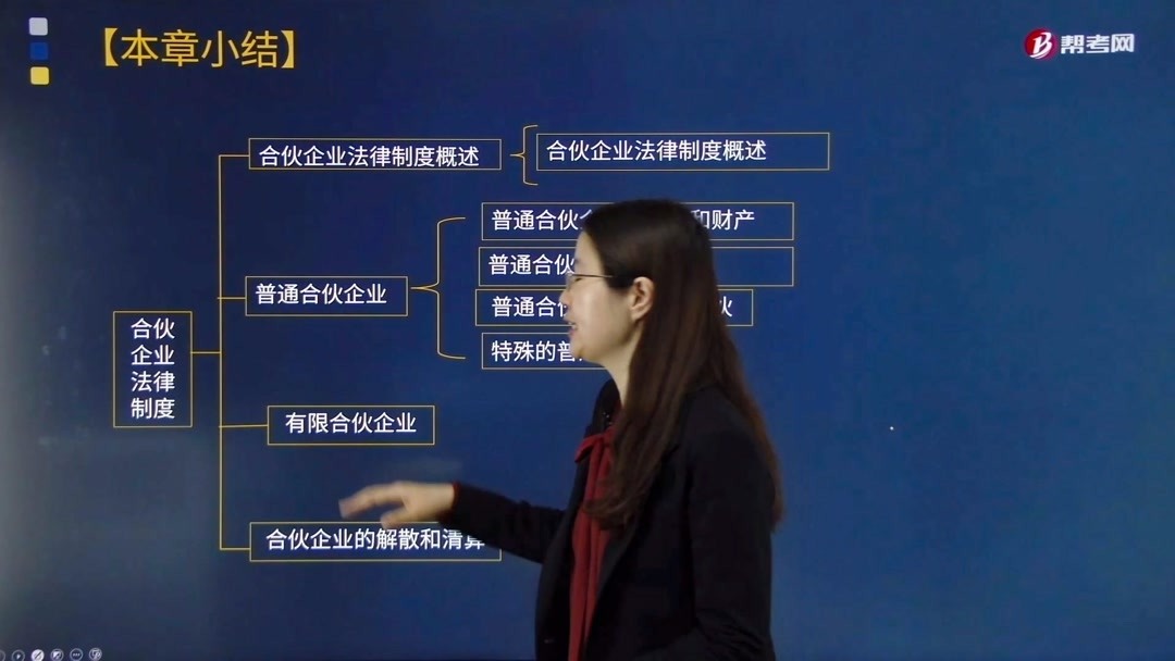 帮考网王润红2020注册会计师考试-经济法-第五章小结