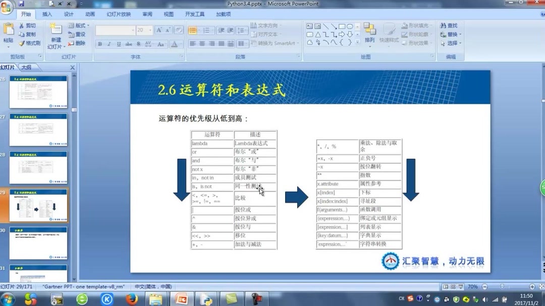 汇智动力软件测试Python6-运算符与表达式
