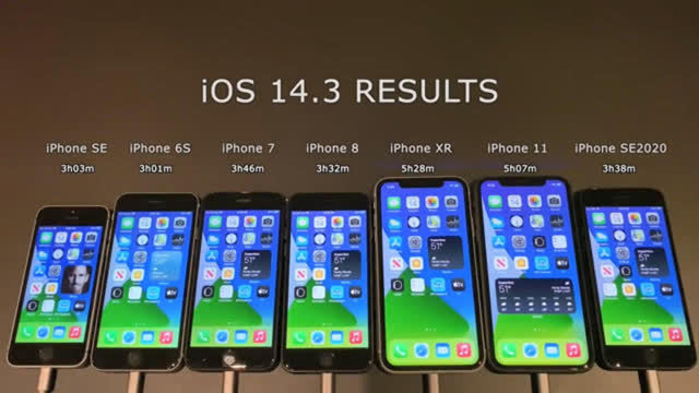 iOS14.3全iPhone机型续航测试!