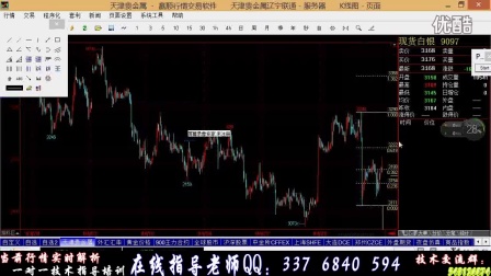 现货 现货白银投资技巧 现货短线交易技巧运用 空间预测行情涨跌 现货...