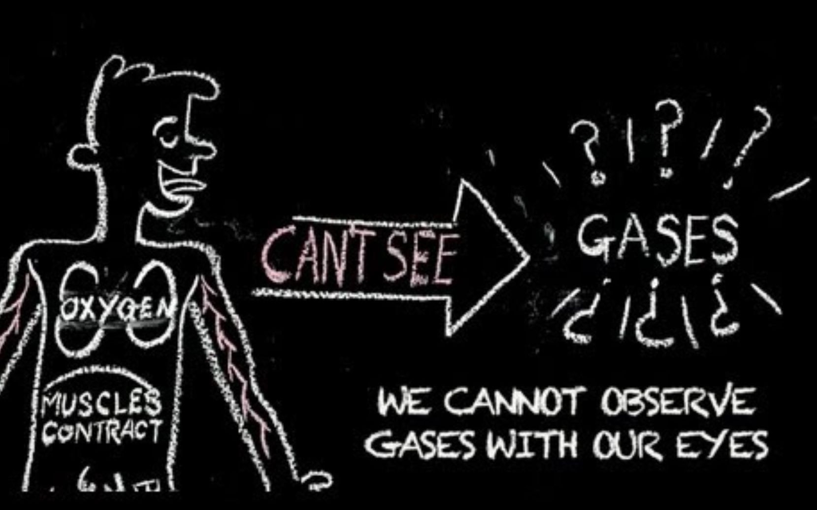 【Ted-ED】谈谈气体看不见的性质 Describing The Invisible Properties ...