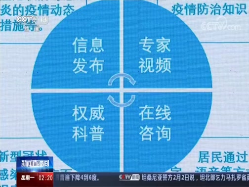 [新闻直播间]北京 战疫情·新型冠状病毒感染肺炎线上医生咨询平台...
