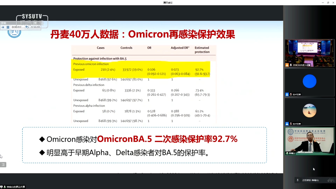 钟南山:感染过奥密克戎后,一年内再感染几率非常小