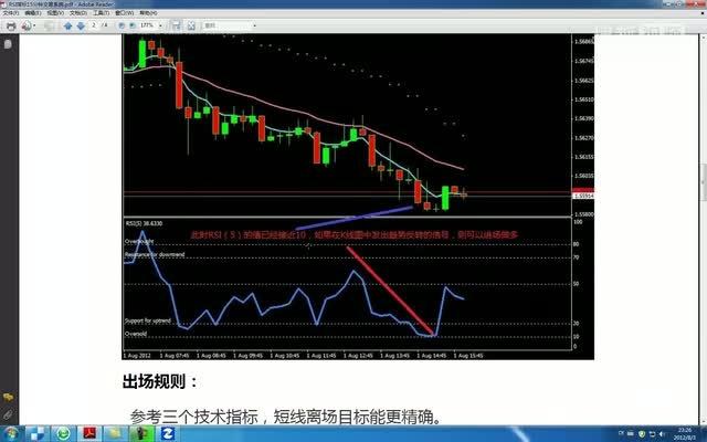 15分钟TF交易系统测试【MT4】