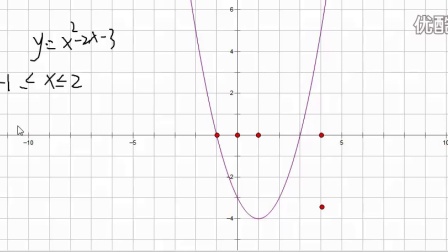 二次函数微课6-最值问题