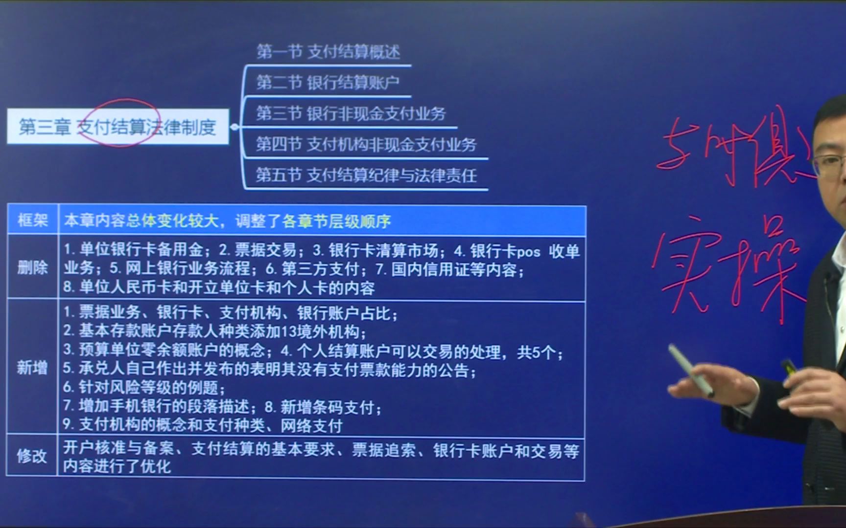 2022年初级经济法基础教材分章节解读一