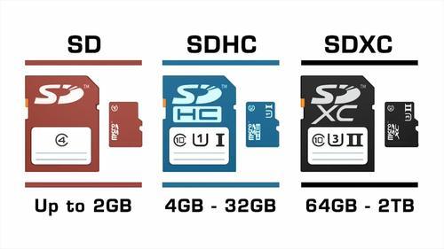 什么是 UHS SD 卡?UHS-I, UHS-II, UHS-III 有什么区别?