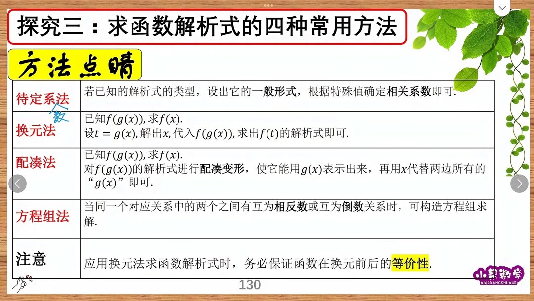 系列1:第109节 用换元法、配凑法求函数解析式