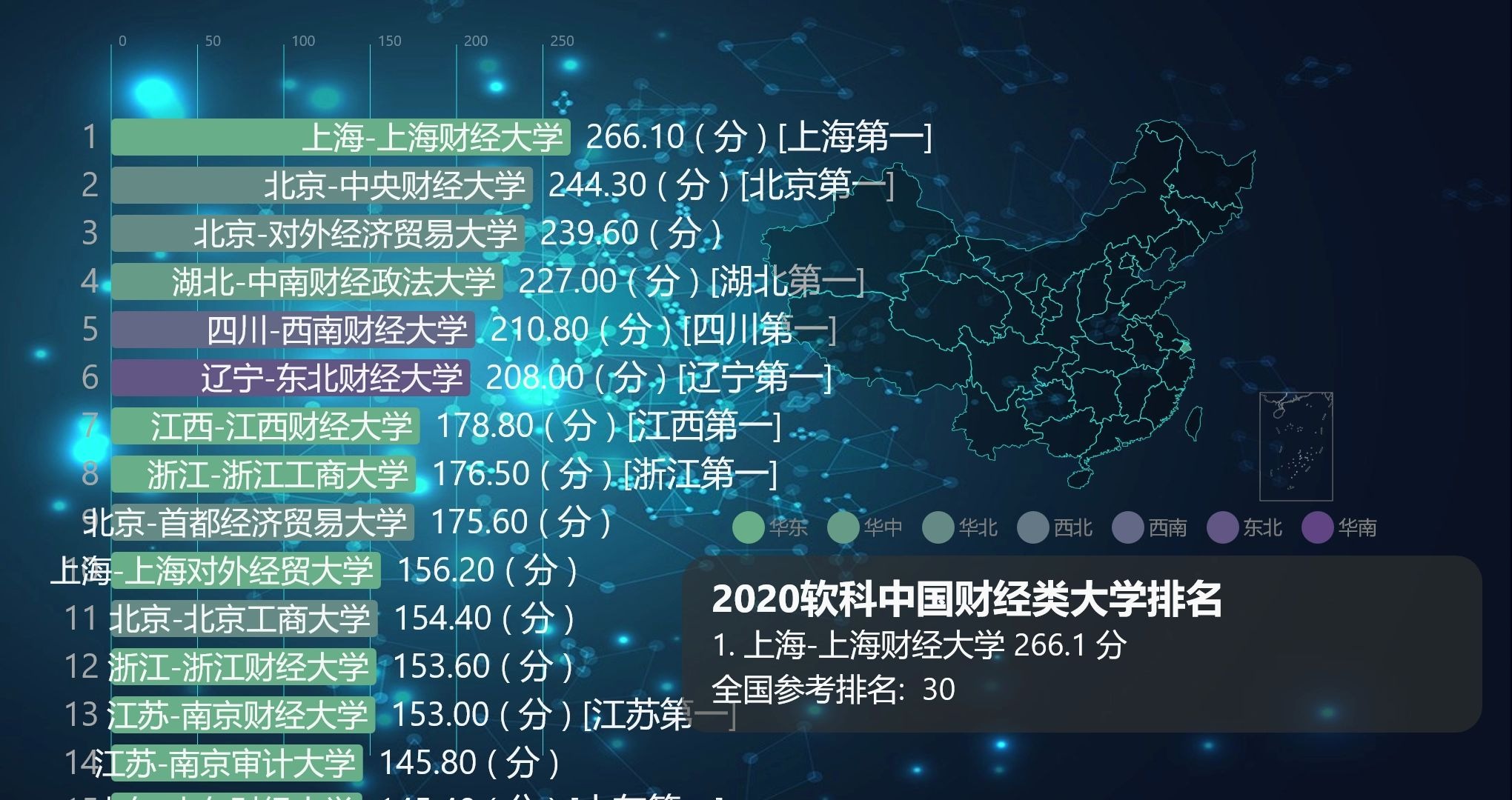 2020软科中国财经类大学排名,有你想去的学校吗?