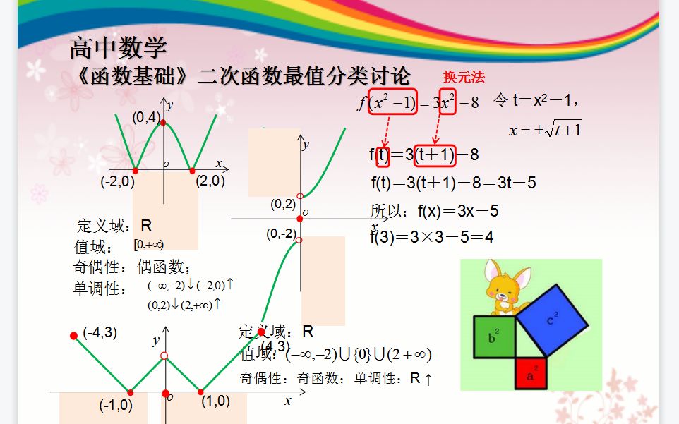 23 二次最值分类讨论(必修 1-3函数基础)高中数学简易教学小专题