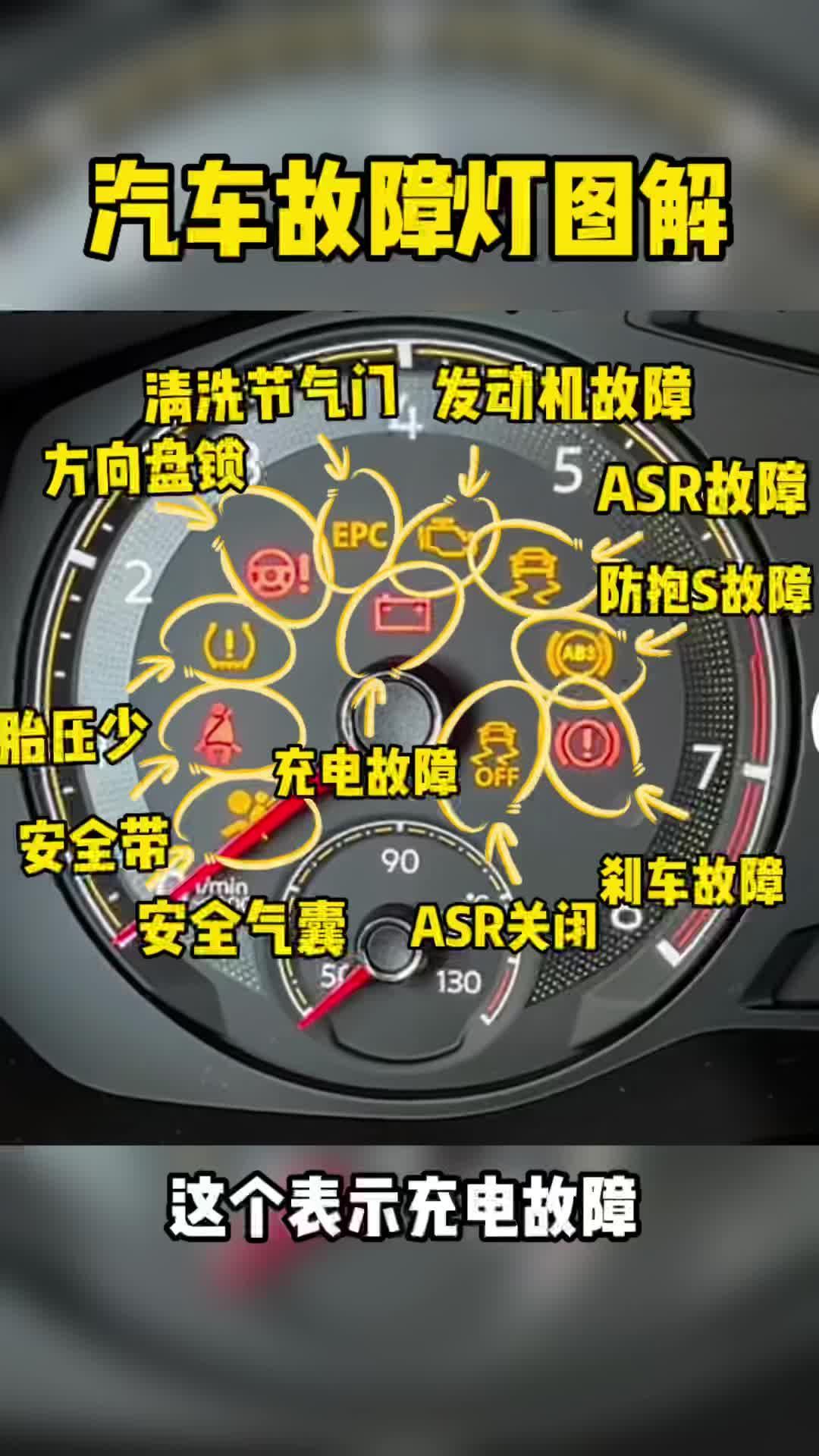 这个表示安全气囊故障灯