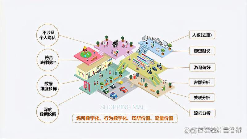 为什么景区要部署客流统计系统