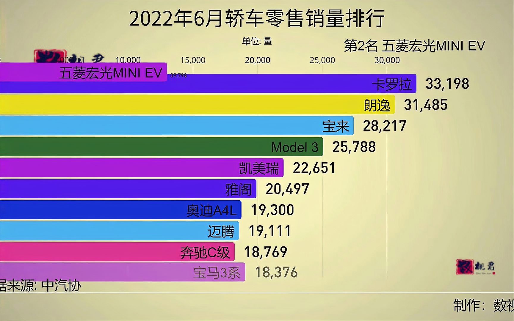 2022年6月轿车零售销量排行