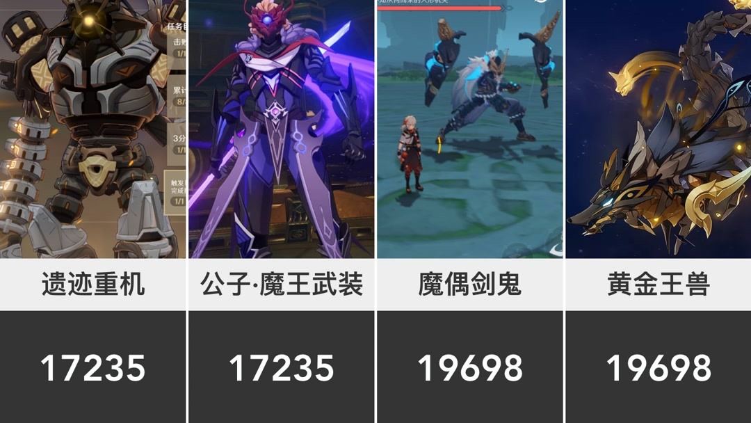 【原神】怪物满级攻击力排名,最强原魔是?