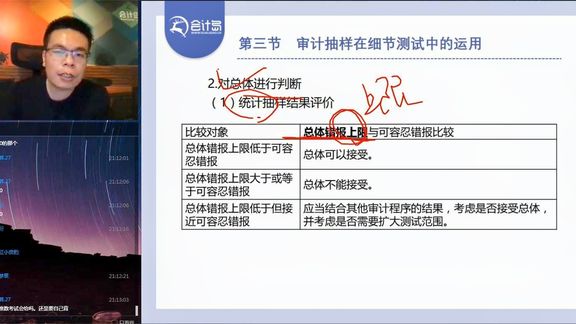 10 第四章、第五章 信息技术对审计的影响_10