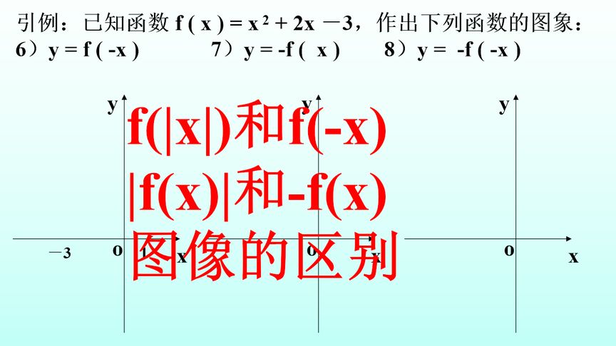 函数平移变换的基本规律