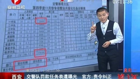 交警队罚款任务表曝光 官方称责令纠正